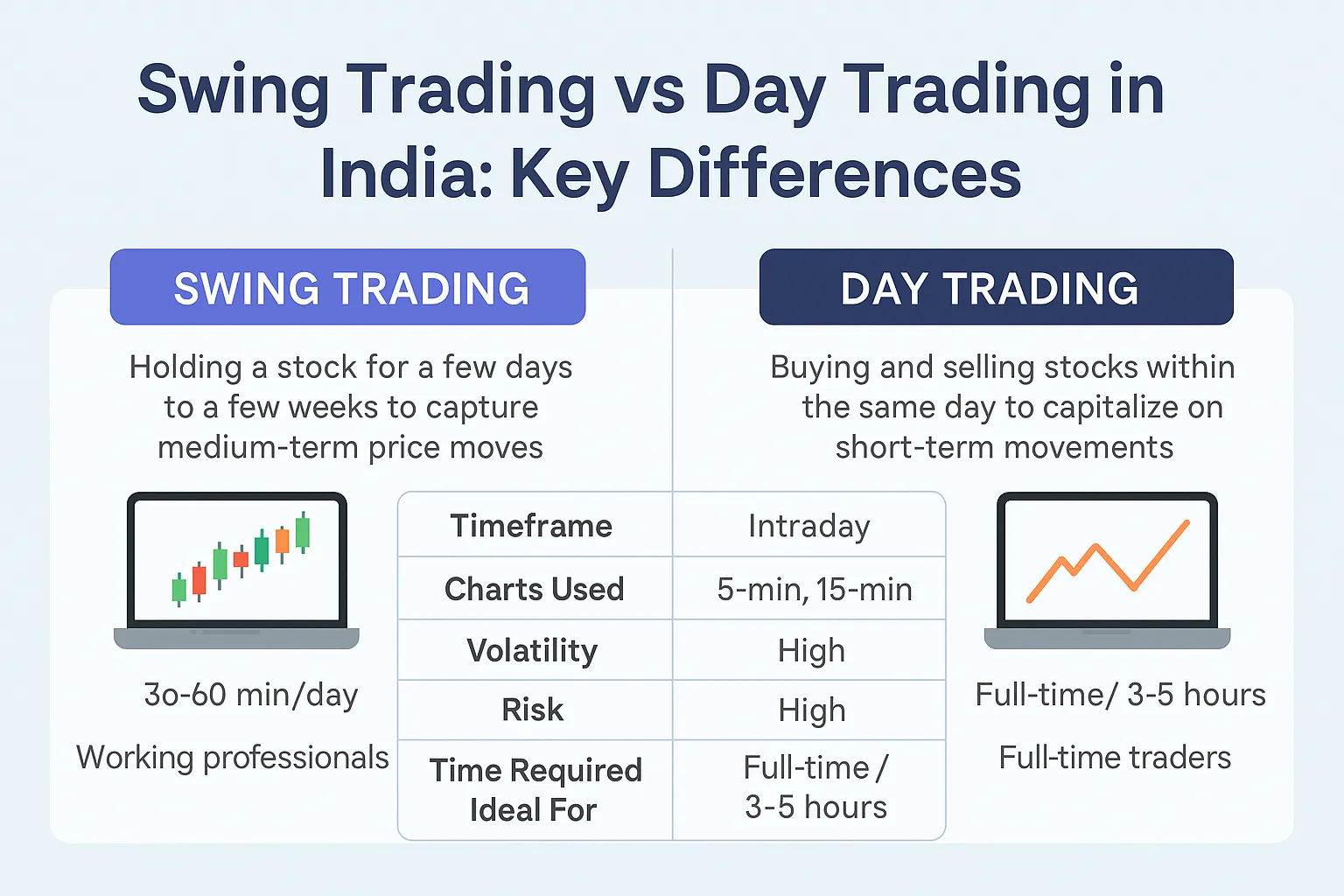 Swing Trading vs Day Trading (India)
